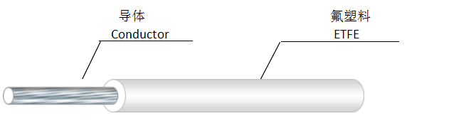 105℃ UL1517 ETFE wire - Buy Mica, MGT wire, PFA wire Product on Yangzhou Fongming Cable Factory