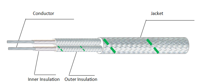 KX-CGG - Buy KX Type, KX Type Thermocouple Wire, KX Type Thermocouple ...