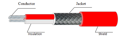 PVC Insulated Shield RTD Cable - Buy RTD Cable, RTD Wire, Shield RTD ...