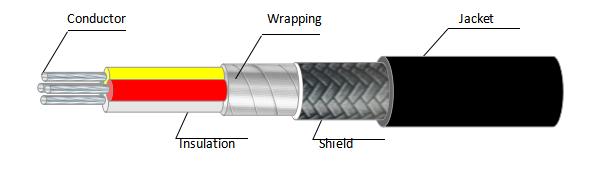 180C 1500V EV Shield Silicone Rubber Cable - Buy EV Cable, EV Shield ...